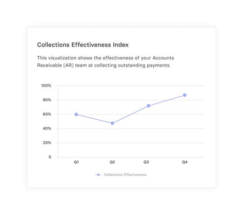 Collections Effectiveness Index Cei Guide And Formula