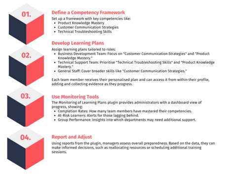 Support Learning With Moodles Competency Framework And Plans Support Learning With Moodles Competency Framework And Plans