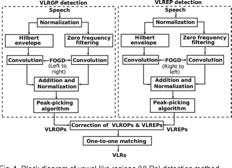 Figure 1 From Emotion Classification Using Segmentation Of Vowel Like