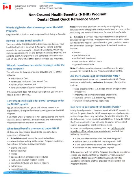 Nihb Dental Coverage Update February 2023