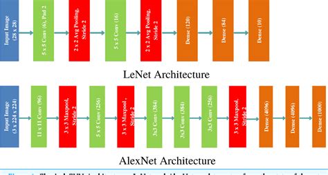 figure 1 from introspective analysis of convolutional neural networks
