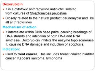 Anti Cancer Drug Pptx