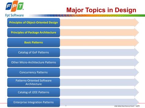 Ood Principles And Patterns Pdf Computing Technology And Computing