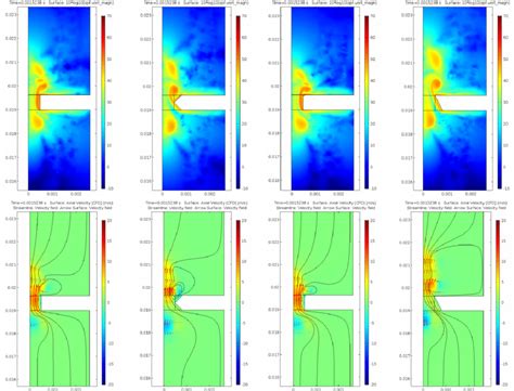 Vorticity Top And Velocity Bottom Comparisons Among Different Model