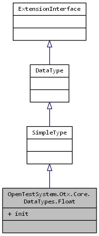 OTX Reference OpenTestSystem Otx Core DataTypes Float Class Reference