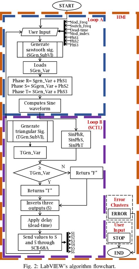 figure 1 from versatile lab view fpga based testbench for electromagnetic interference