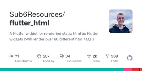 Supported Css Attributes · Sub6resourcesflutterhtml Wiki · Github