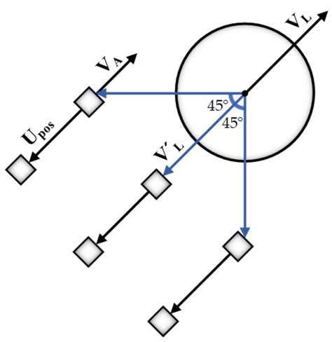 Applied Sciences Free Full Text Realistic Multi Agent Formation