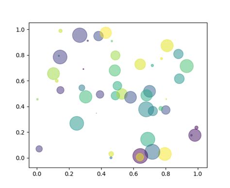 Matplotlibaxesaxesscatter — Matplotlib 200 Documentation