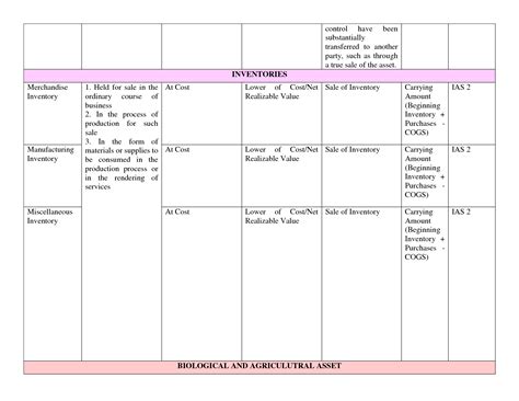 SOLUTION Conceptual Framework And Accounting Standards Studypool