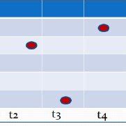 Controlled Access Protocol 3 1 1 Review Of Controlled Access Protocols Download Scientific
