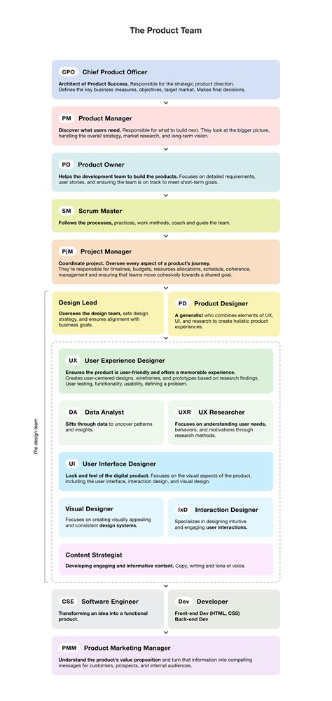 Team And Process Behance