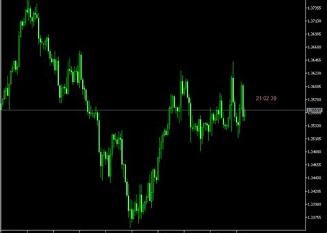 Blahtech Candle Timer Mt5