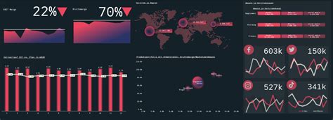 Dashboard Mit Excel Erstellen Alle Meine Vorlagen De