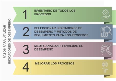Indicadores De Calidad ¿qué Son Y Cómo Mejorarlos