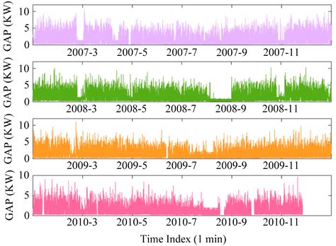 A Hybrid Forecast Model For Household Electric Power By Fusing Landmark Based Spectral