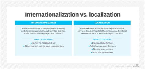 What Is Globalization Pros Cons And History Definition From Techtarget