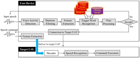 Voice Recognition System Circuit Diagram