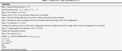 Table 1 From New Multi Objective Approach For Optimal Network