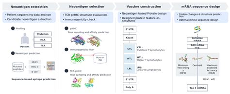Ai Technology Arontier