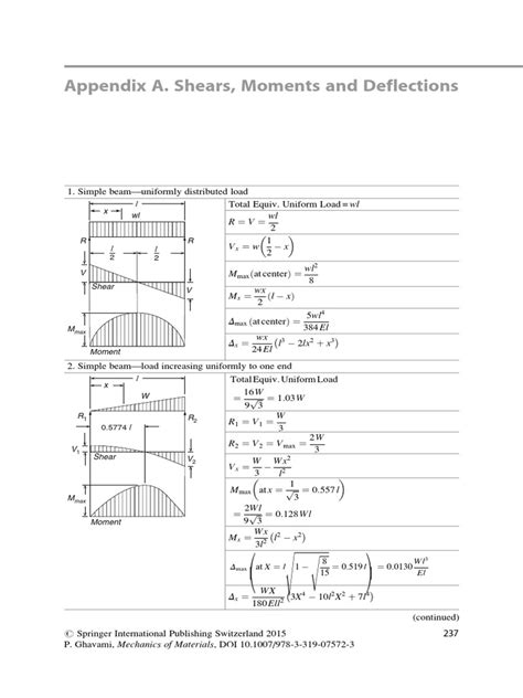 Appendix A Shears Moments And Deflections X L Wl Pdf
