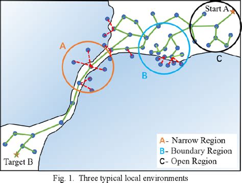 Figure 1 From An Adaptive Rrt Algorithm Based On Narrow Passage Recognition For Assembly Path