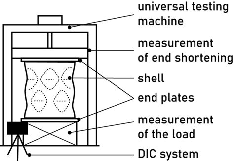 Schematic View Of The Axial Compression Testing Set Up For The Download Scientific Diagram