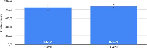 Google Cloud Run Vs AWS Lambda Performance Benchmarks Part 2 IOD The Content Engineers