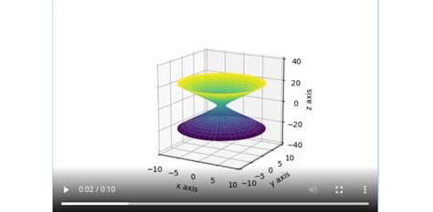 Matplotlib Animation 8 3dグラフの軸範囲更新アニメーション サボテンパイソン