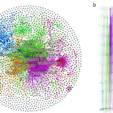 Patent Citation Network Of Mrna Vaccines A Global Citation Network Download Scientific