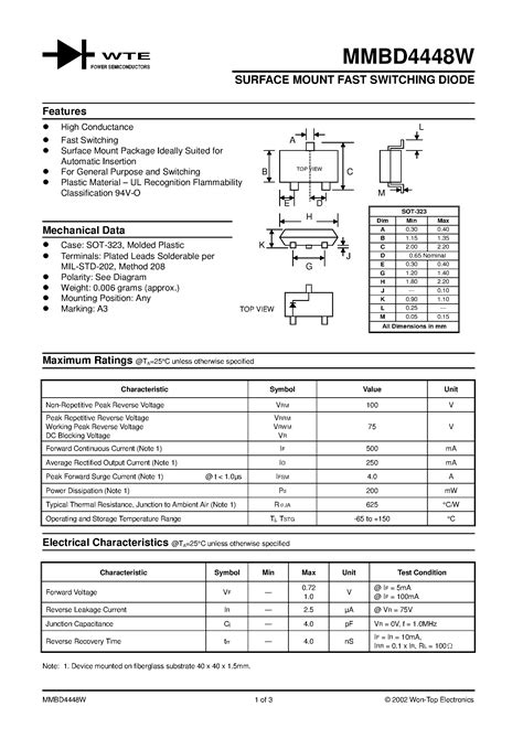Unlocking The Potential Comprehensive Guide To MSC Diode Datasheets