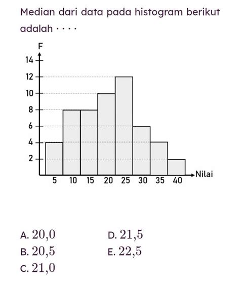 Median Of The Data On The Following Histogram Is Histogram Image A