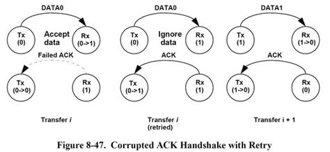Usbhid及其基本概念 Nordic Semiconductor中文官网