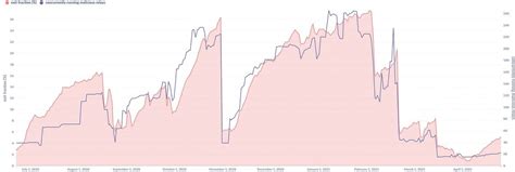 tracking one year of malicious tor exit relay activities part ii r