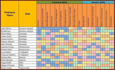 Project Report Format Excel Template 2 Resume Examples L6YNwyD7V3