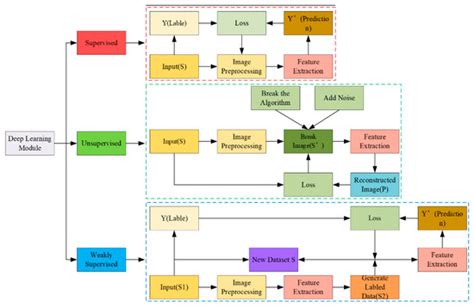 Steel Surface Defect Recognition A Survey