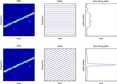 Figure 1 From Timefrequency Based Detection Of Fast Manoeuvring Targets Semantic Scholar
