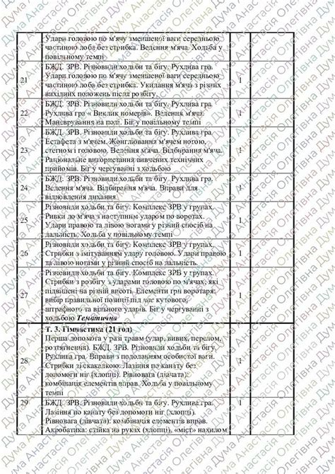 Календарне планування з фізичної культури 9 клас 1 семестр КТП Фізична культура