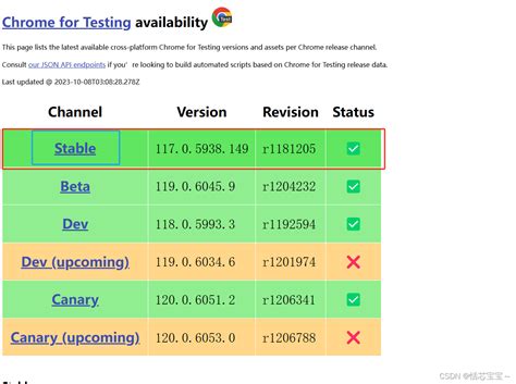 Seleniumjava的环境搭建selenium环境搭建 Java。浏览器配置 Csdn博客