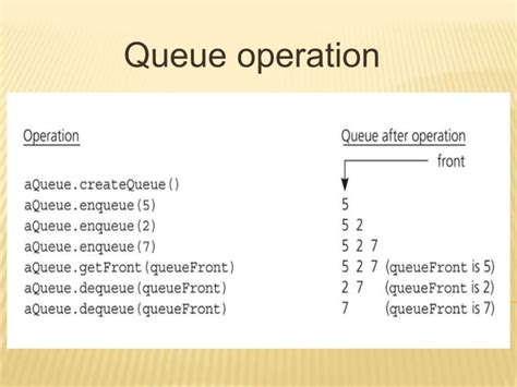 Ppt Presentation Of Queues Pptx Operating Systems Computer Software And Applications