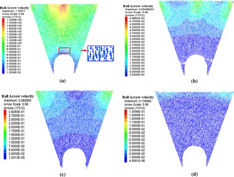 Particle Velocity Vectors For A Stage 1 B Stage 3 C Stage 6 And D Download Scientific