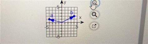 Solved Use The Figure To Evaluate A B Ab And A A B Chegg