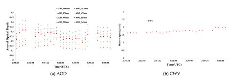 Remote Sensing Free Full Text Absolute Radiometric Calibration Of Zy3 02 Satellite