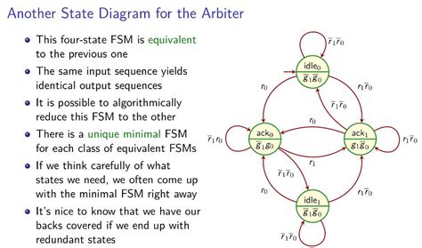 Solved The Verilog Code Below Contains A Description Of A
