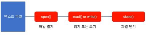 Python 텍스트 파일