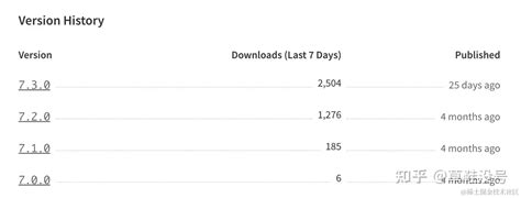 Electron Forge730 发布，升级 Vite5 下载量翻倍版本介绍 Electron Forge V 掘金