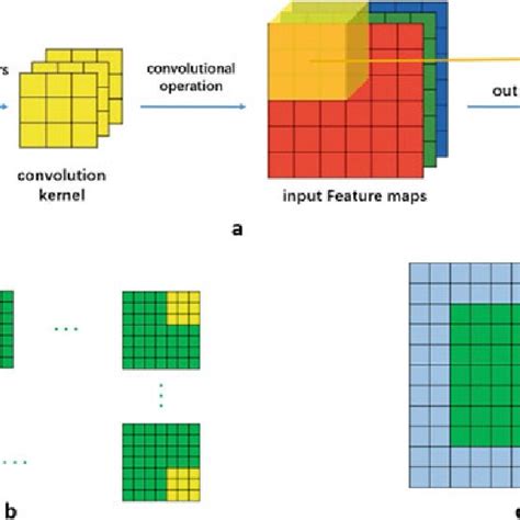 The Structure Of Conv Lstm Download Scientific Diagram