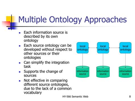 Ppt Ontology Merging Powerpoint Presentation Free Download Id1051678