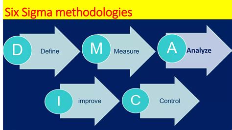 Presentation On Six Sigma Pptx