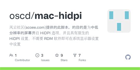 Github Oscd Mac Hidpi Scoee Hidpi Hidpi Rdm